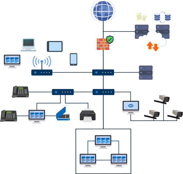 Проектування нової IT-інфраструктури | Entercom™